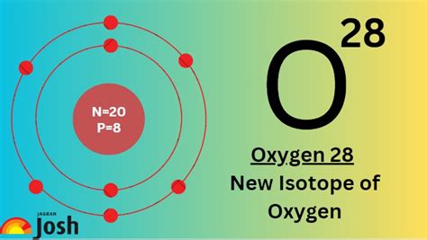 Oxygen Isotopes