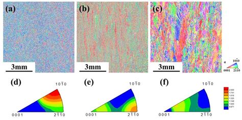 A C Inverse Pole Figure Ipf Maps Of The Samples Transverse Cross