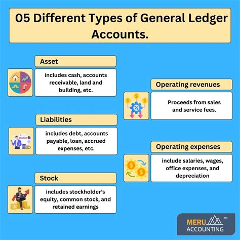 A Detailed Free Accounting General Ledger Template Financial Cents