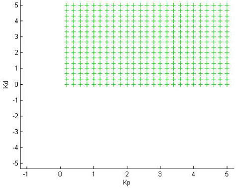 figure 1 from control and waypoint navigation of an autonomous ground