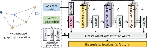 Figure 1 From Gc Loc Semantic Scholar