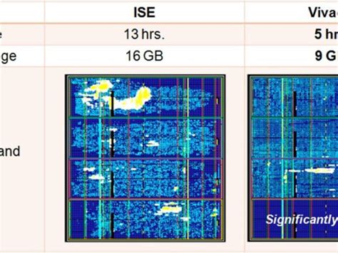 Xilinx Unveils Low Cost Rtl Synthesis Tool Optimized For Its 28