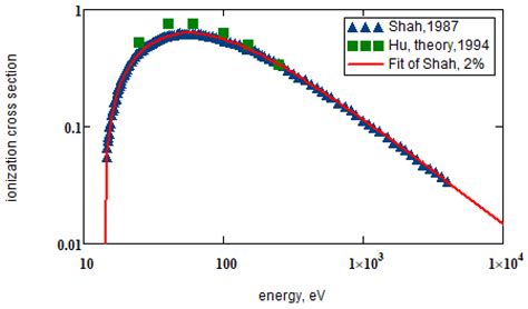 Analytical Cross Section Approximation For Electron Impact Ionization Of Alkali And Other Metals