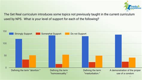 New Sex Education Curriculum Okd For Norfolk Public Schools