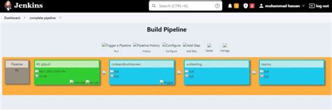 Muhammad Hassan On Linkedin Devops Thankyou Pipeline Project