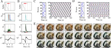 Figure 1 From A Framework For Linking Computations And Rhythm Based