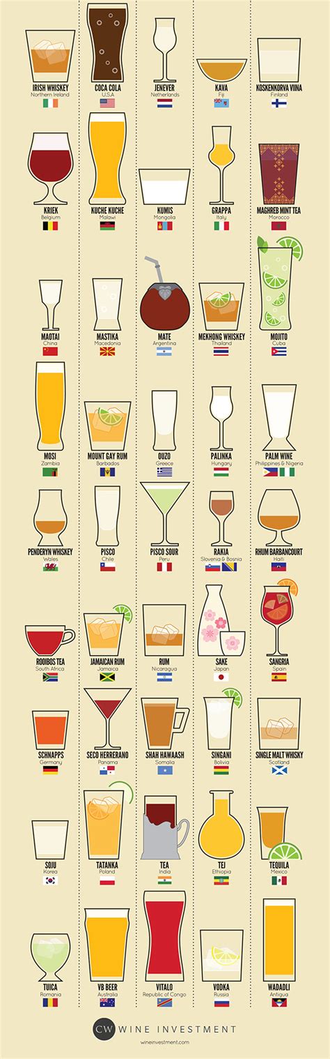 International Guidelines For Problem Solving And 80 Drinks From 80