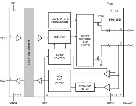 Galvanically Isolated High Speed Can Transceiver Eeweb