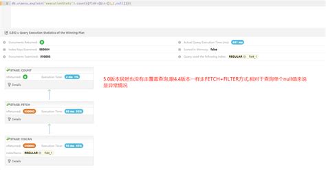 技术干货 详解 mongodb 中的 null 性能问题及应对方法 mongodb中文社区