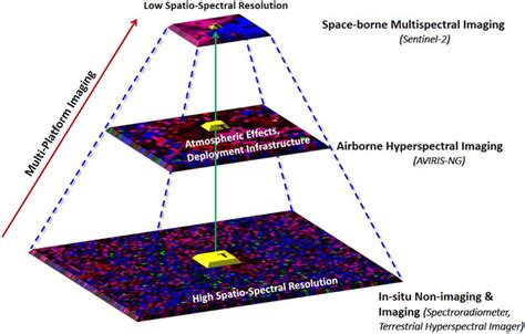 Multi Platform Target Detection Data Acquisition Framework Download