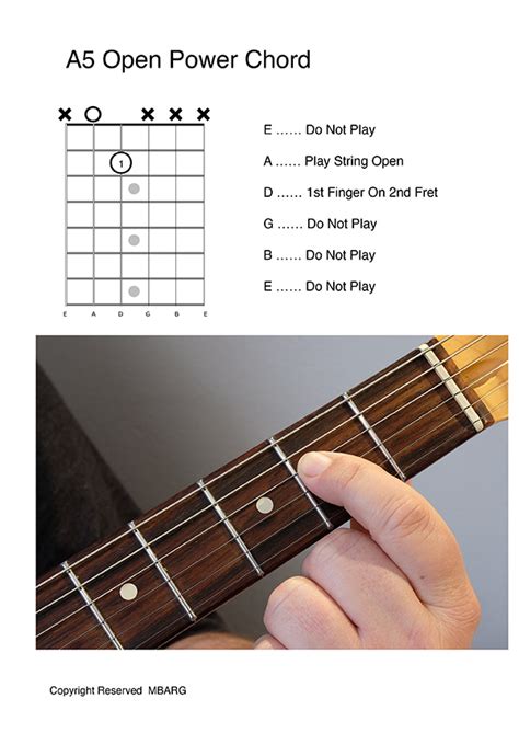 B Power Chord On Guitar