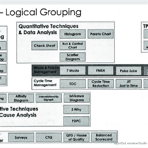 Classification Of Tools 2 Download Scientific Diagram Classification Of Tools 2 Download Scientific Diagram