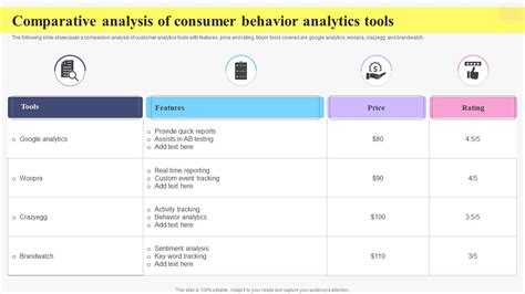 Comparative Analysis Of Consumer Behavior Analytics Tools Ppt Presentation