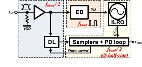 Figure 1 From A 12 Gb S 1 59 Mw Gb S Input Data Jitter Tolerant Injection Type Cdr With Super