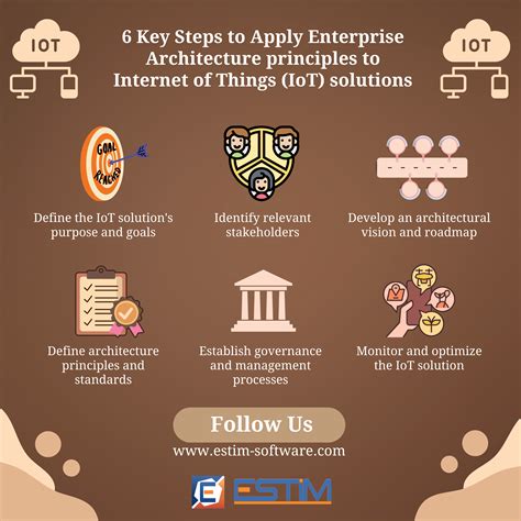 6 Key Steps To Apply Enterprise Architecture Principles To Internet Of