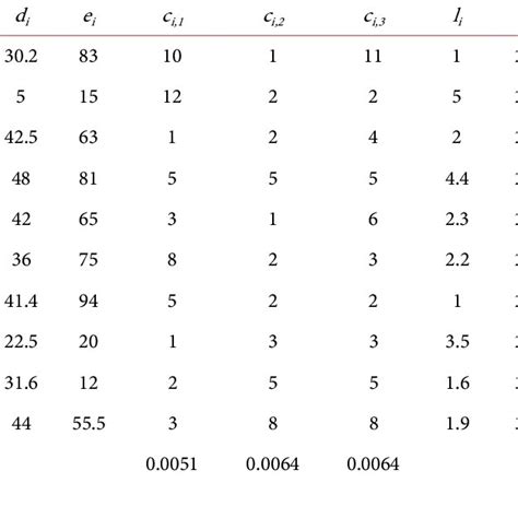 Parameters And Solutions For The Second Example Download Table