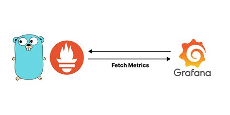 comprehensive monitoring metrics collection with prometheus and