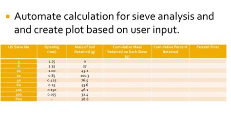 Use Microsoft Excel To Complete The Sieve Analysis Chegg Com