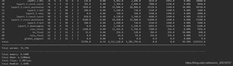 【deep learning】thop torchstat 计算pytorch模型的flops，问题记录与解决 torchstat源文件 csdn博客