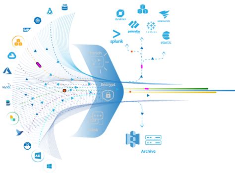 Log Management And Analysis Platform Xplg Trusted Worldwide