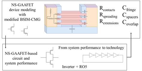 electronics mdpi on linkedin selectedarticles circuit