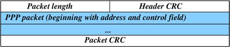 4 Sdl Framing The Ppp Packet Is Shaded Download Scientific Diagram