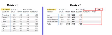 Solved Power Bi Matrix Column Header Grouping For Mul