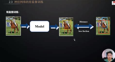 Pytorch深度学习快速入门哔哩哔哩bilibili