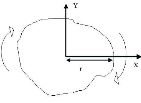 Schematic Diagram Showing The Algorithm To Acquire The Radius In Each Download Scientific