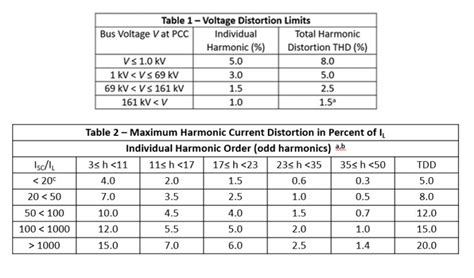 What Is Ieee 519 2014