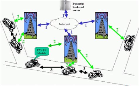 A Hierarchical Architecture Download Scientific Diagram