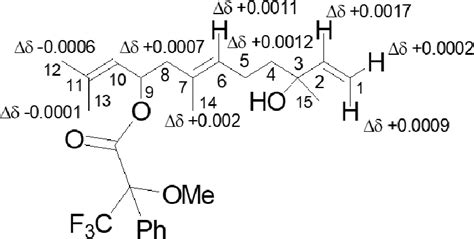 Figure 1 From The Assignment Of The Absolute Configuration Of Non