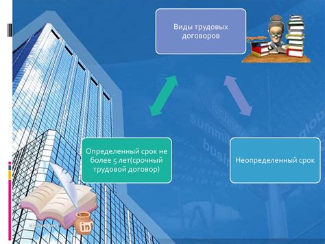 Трудовой договор презентация онлайн