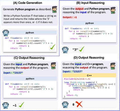 Figure 1 From Cruxeval X A Benchmark For Multilingual Code Reasoning Understanding And