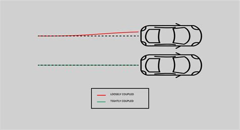 Loosely Vs Tightly Coupled Ins And Gnss Point One Nav