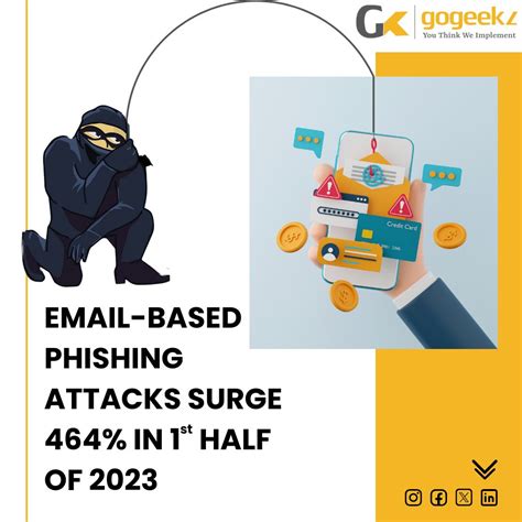 Phishingattacks Cybersecurity Emailsecurity Gogeekz