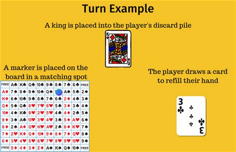 Sequence Rules How To Play Sequence July 2024 Ultra Food Mess