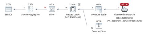 Sql Server SQL Comparing Multiple Dates Database Administrators Stack Exchange