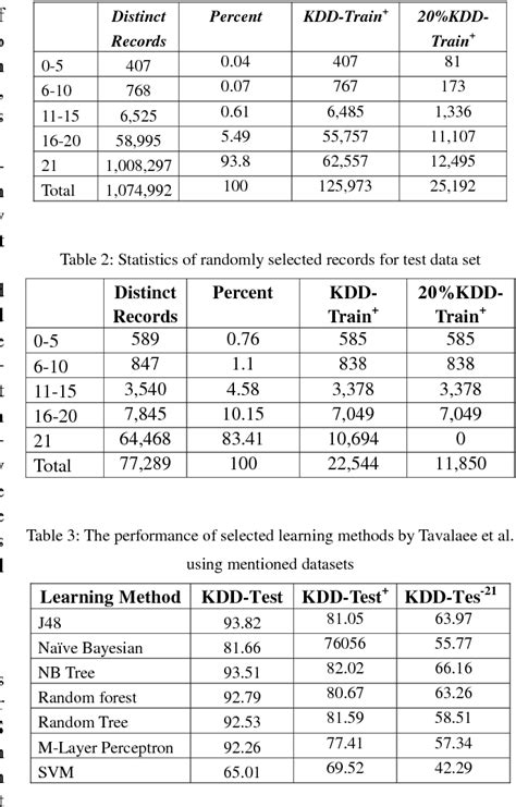 Anomaly Based Intrusion Detection System Semantic Scholar