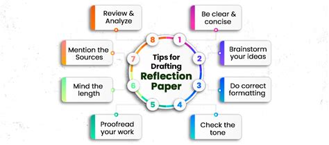 How to Write Reflection Paper? Know the Format, Tips Here!