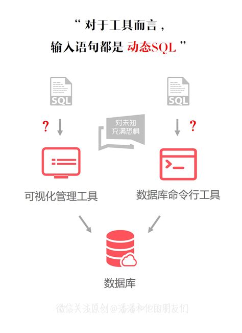 mybatis系列全解（八）：mybatis的9大动态sql标签你知道几个？ 潘深练的个人网站