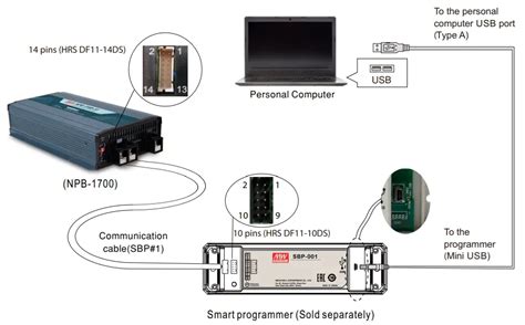 Mean Well Npb 1700 Series 1700w High Reliable Ultra Wide Output Range Intelligent Battery