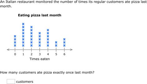 Ixl Interpret Line Plots 6th Grade Math