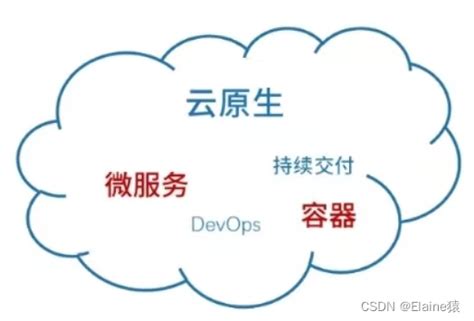 系统架构设计之云原生架构云原生架构设计 Csdn博客 系统架构设计之云原生架构云原生架构设计 Csdn博客
