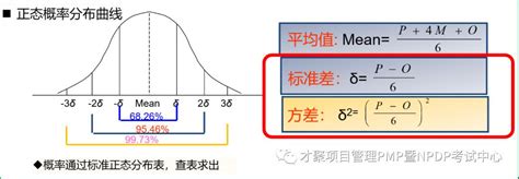 12月5日pmp®备考 通关宝典 三 才聚pmp考试培训中心