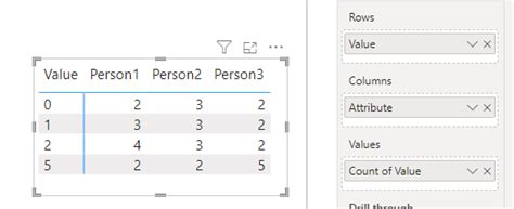 solved matrix about counting how many specific values in microsoft fabric community