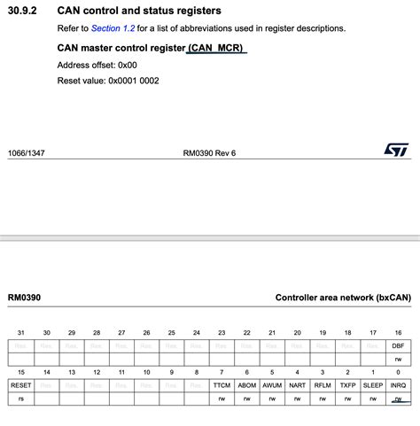 Stm32 Advanced Peripherals Canbus Part 2 Canbus Initialization Embeddedexpertio