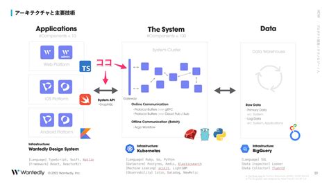 production ready graphql を読む