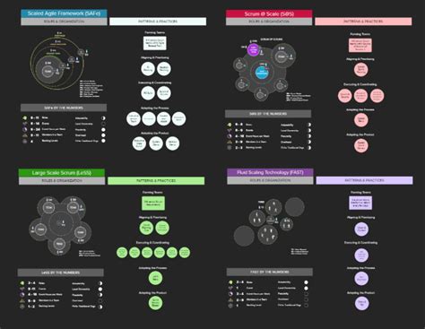 Certified Agile Scaling Practitioner Casp Training