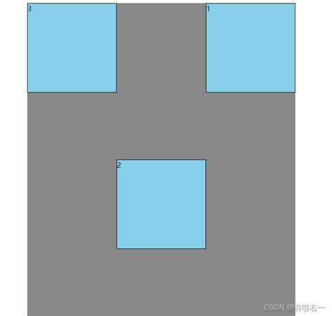 前端 （ 十三）css3简介及基本语法（下） 伸缩盒模型 尚硅谷前端htmlcss零基础教程2023最新禹神伸缩盒模型案例 Csdn博客